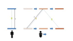 The Theory of Relativity: 2 Mirrors & a Beam of Light - Part 2