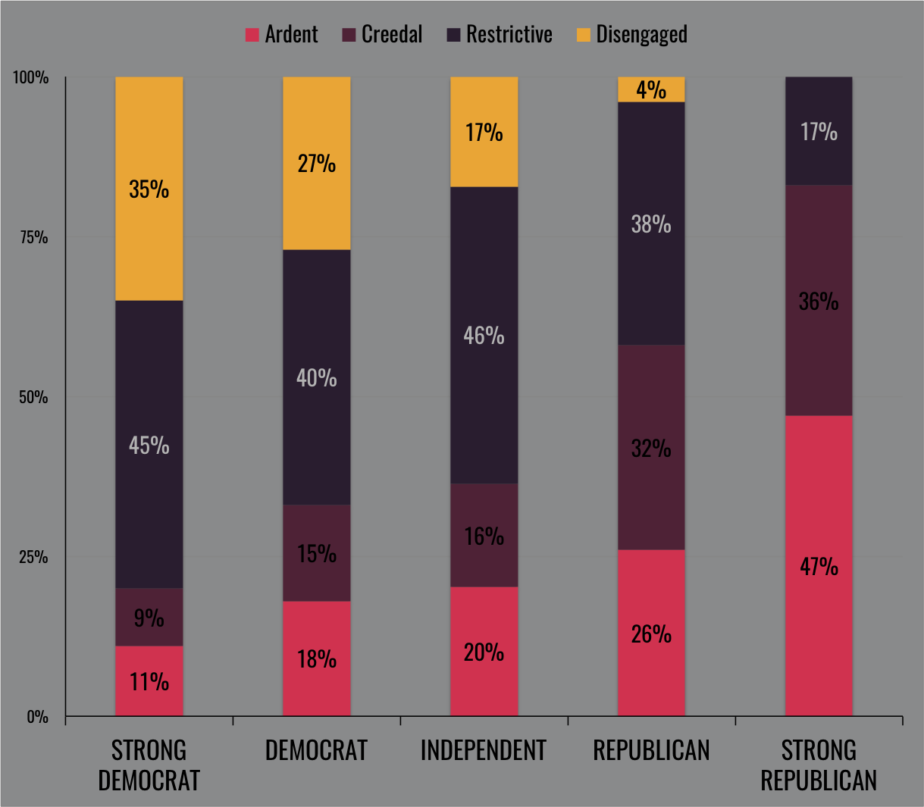 American Nationalism Divides Us: Let’s Talk About It - The Prompt Magazine